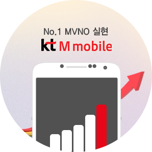 kt M mobile
