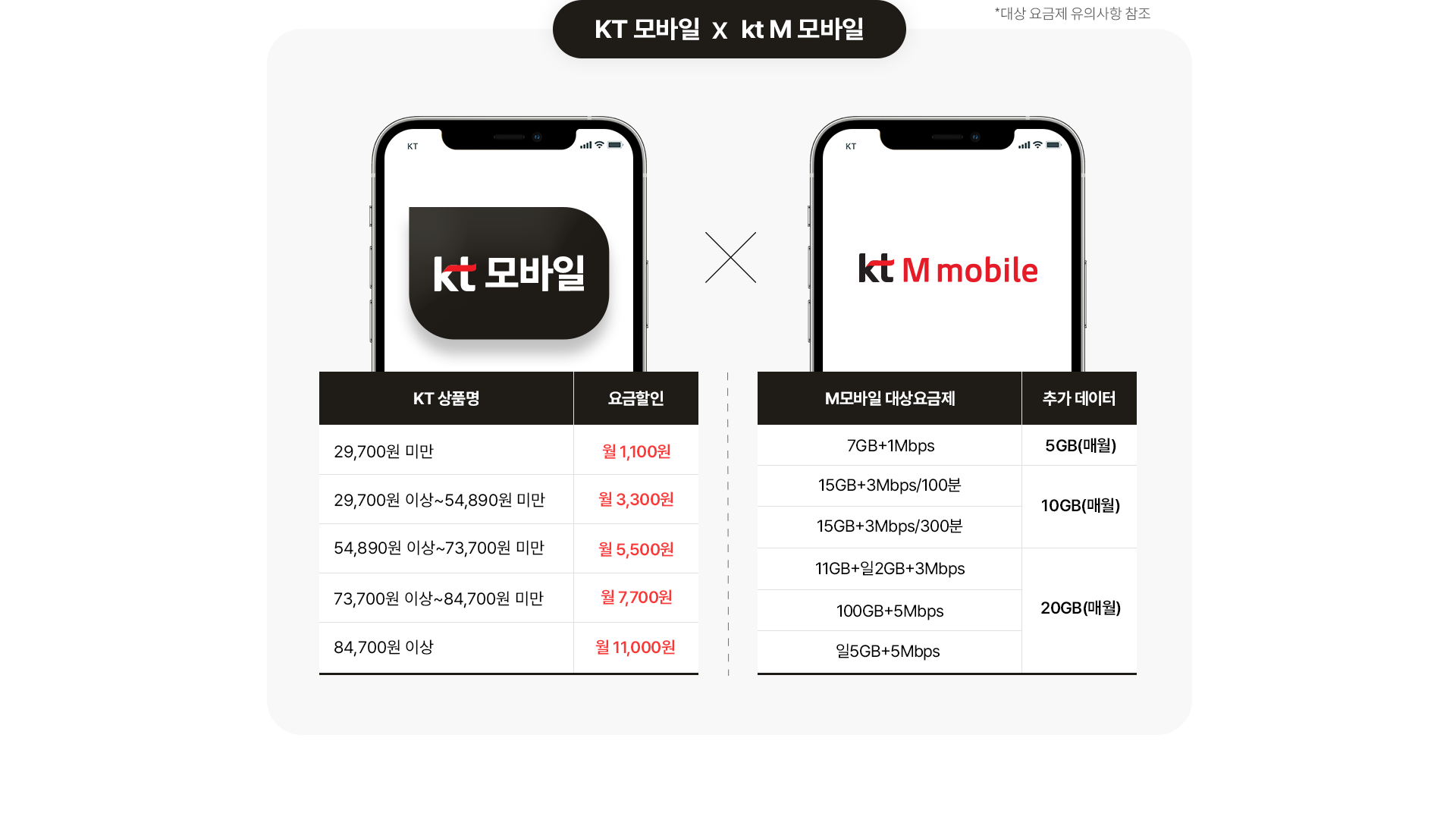 이번달 이벤트 | kt M모바일 공식 다이렉트몰